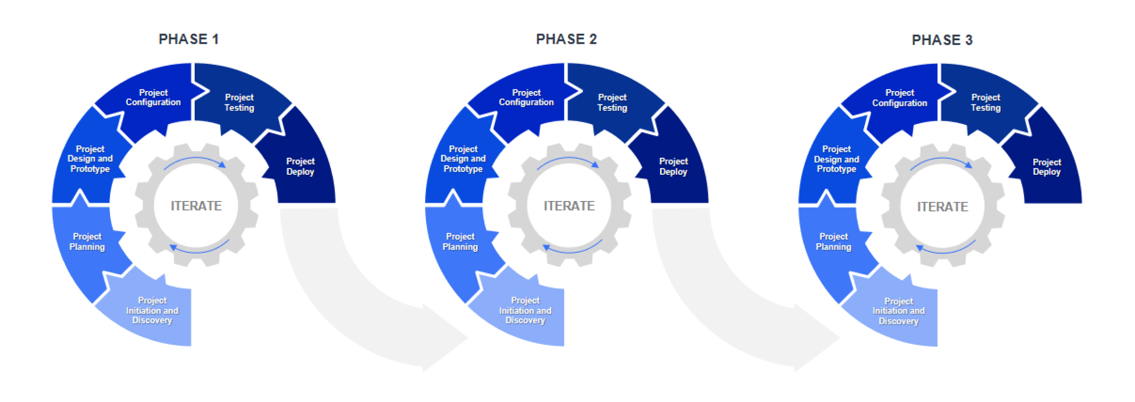 Customer Implementation | Gotransverse